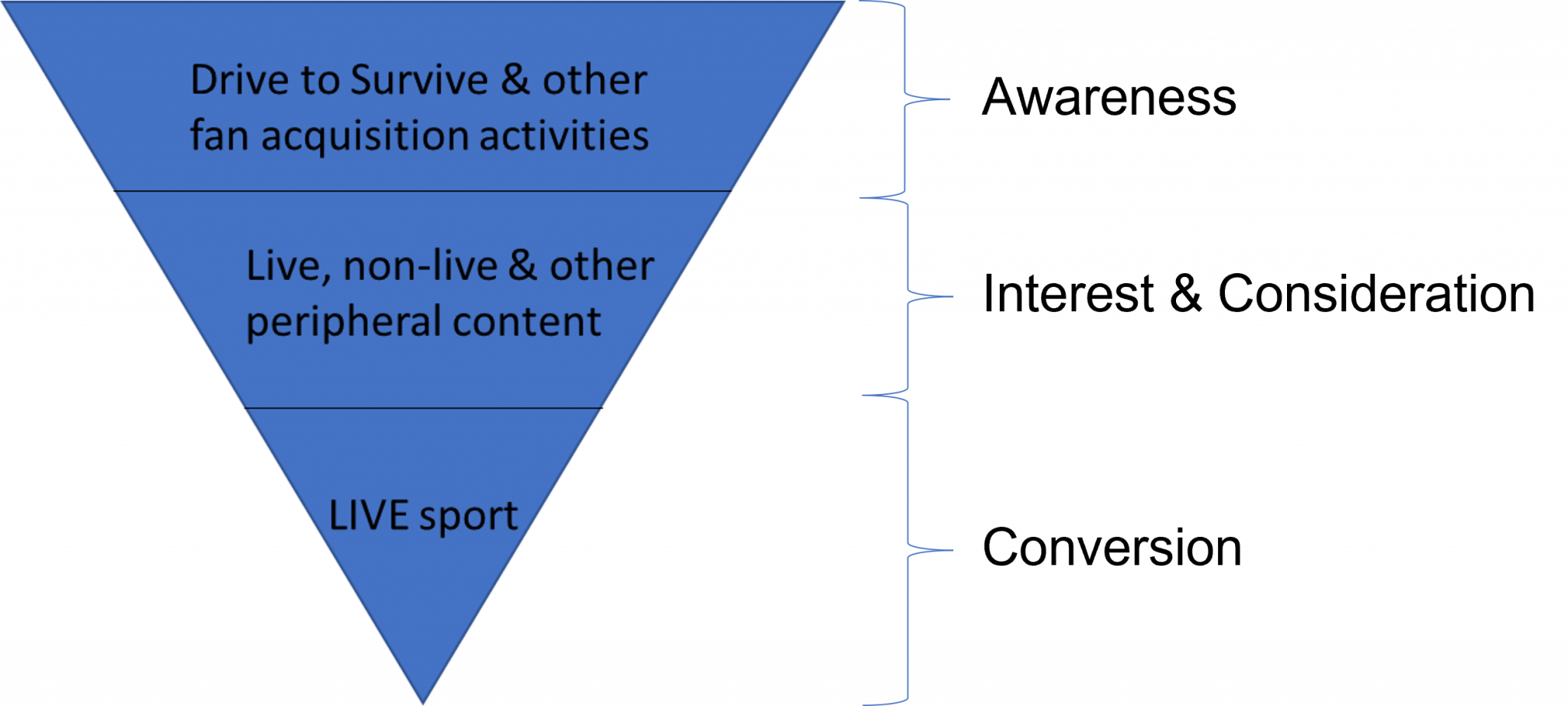 F1 India Broadcast – History with Doordarshan & Star Sports, Present ...
