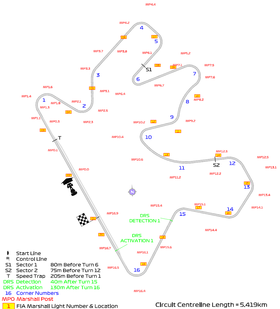 2023 F1 Midfield Tales – A ‘Test of Fire’ in Qatar – Kunal's F1 Blog